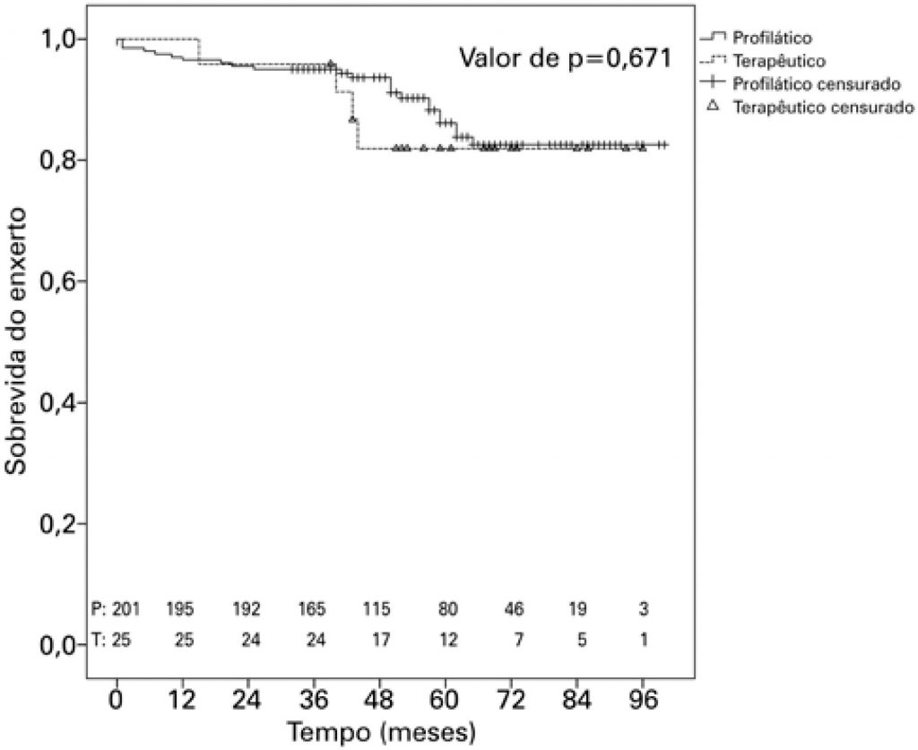 Monitoramento da terapia com anticorpo policlonal antilinfócitos T em ...