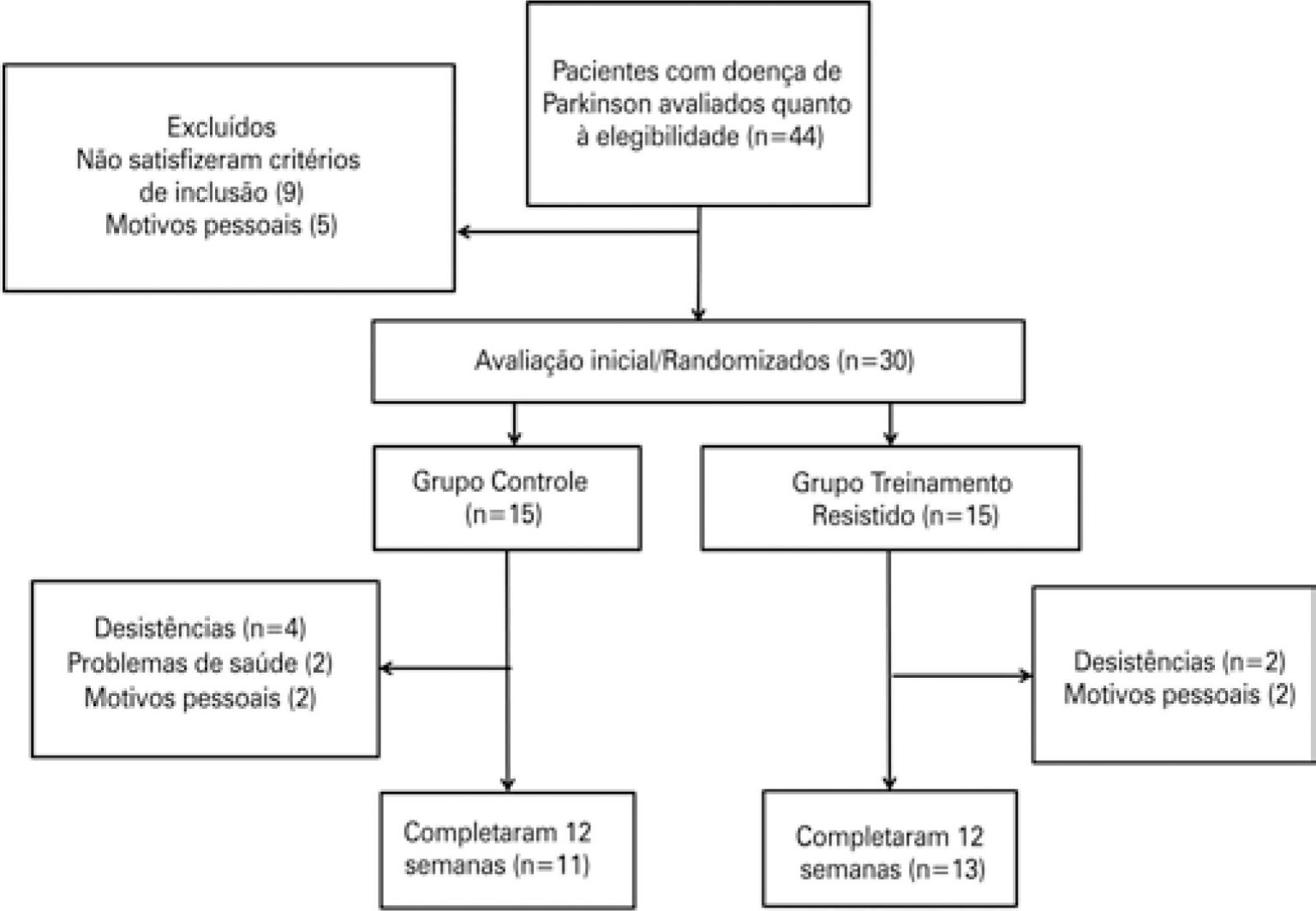 Efeitos do treinamento resistido sobre as respostas metabólicas e ...