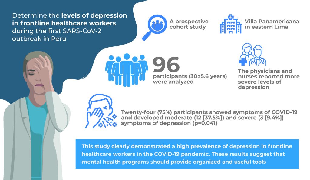Depression in healthcare workers from the COVID-19 Care and Isolation ...