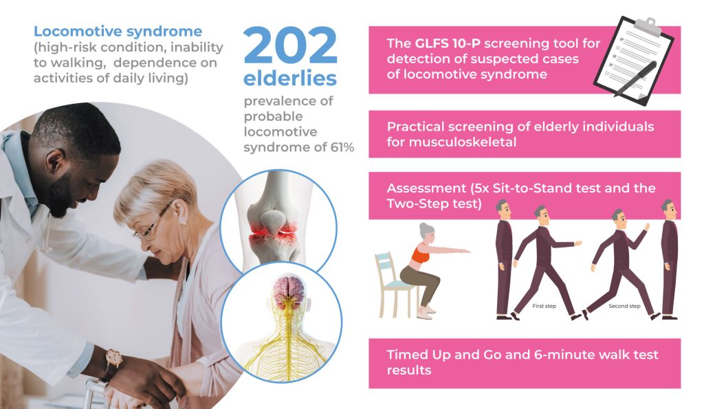 Algorithm for screening and management of locomotive syndrome in ...