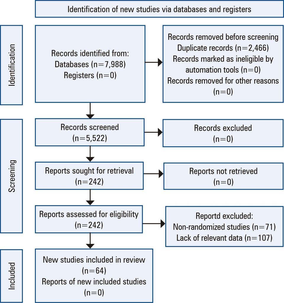 The effects of gratitude interventions: a systematic review and meta ...