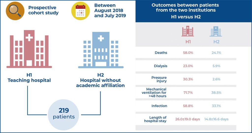 Are patient volume and care level in teaching hospitals variables ...