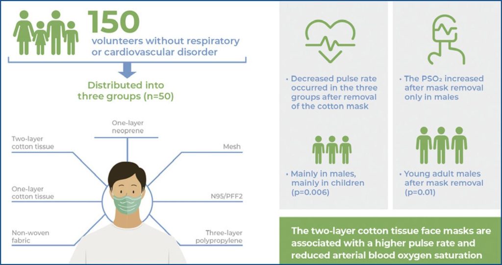 Effects of face mask on pulse rate and blood oxygenation - einstein ...
