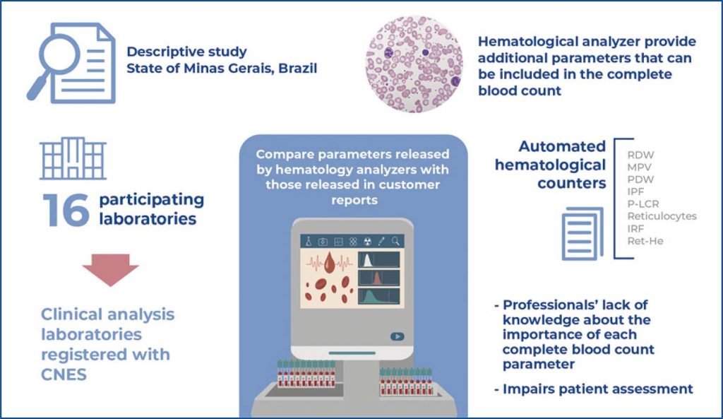 Hematological parameters: is there a difference between those released ...