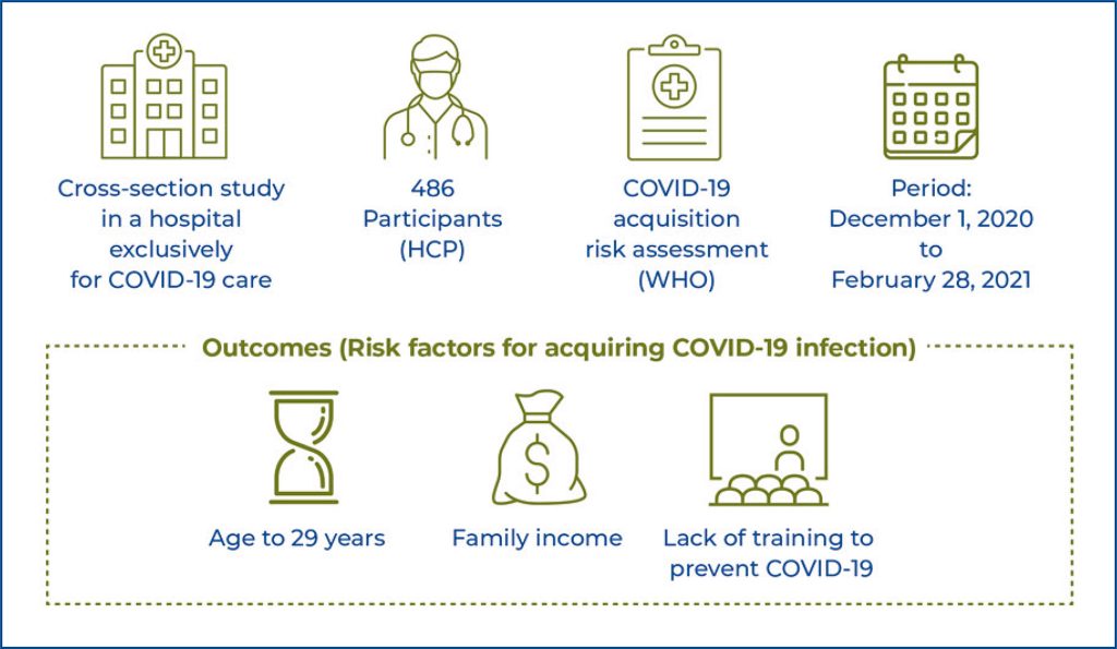 Factors underlying the high occupational risk of healthcare personnel ...