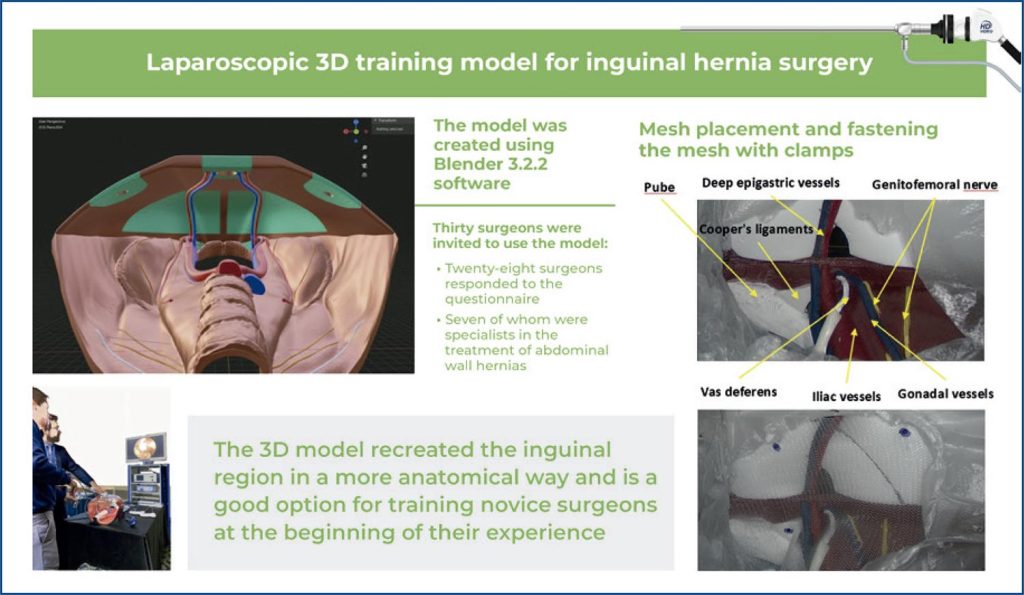 Hernia 3D training model: a new inguinal hernia 3D-printed simulator ...