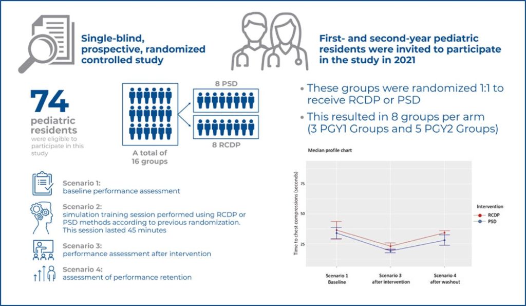 Rapid cycle deliberate practice versus postsimulation debriefing in ...