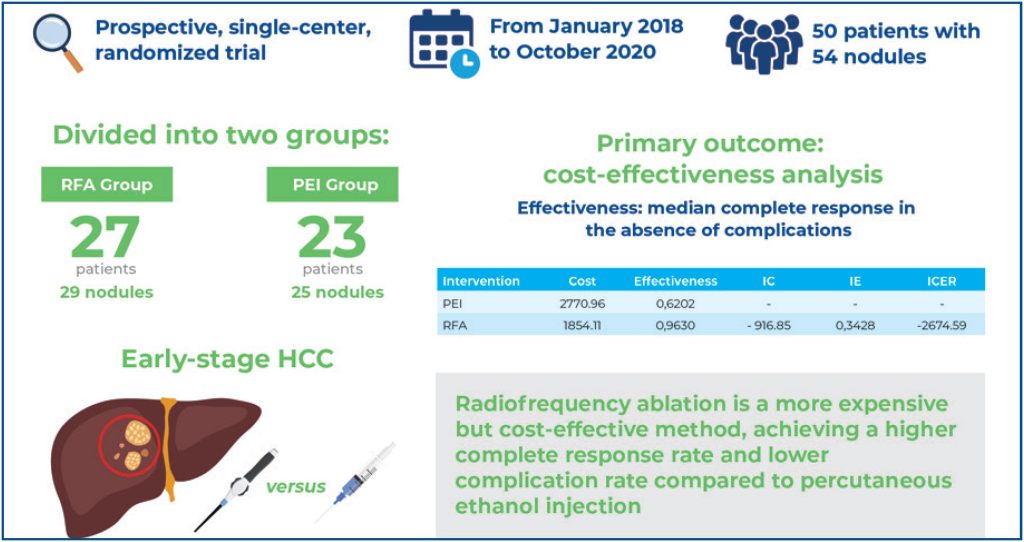 Cost-effectiveness of radiofrequency ablation versus percutaneous ...
