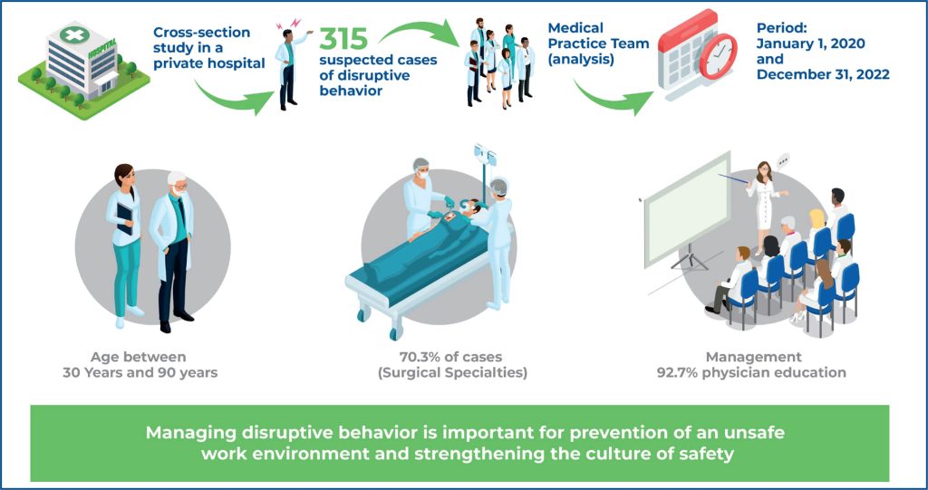 Addressing disruptive medical staff behavior: a 3-year experience ...