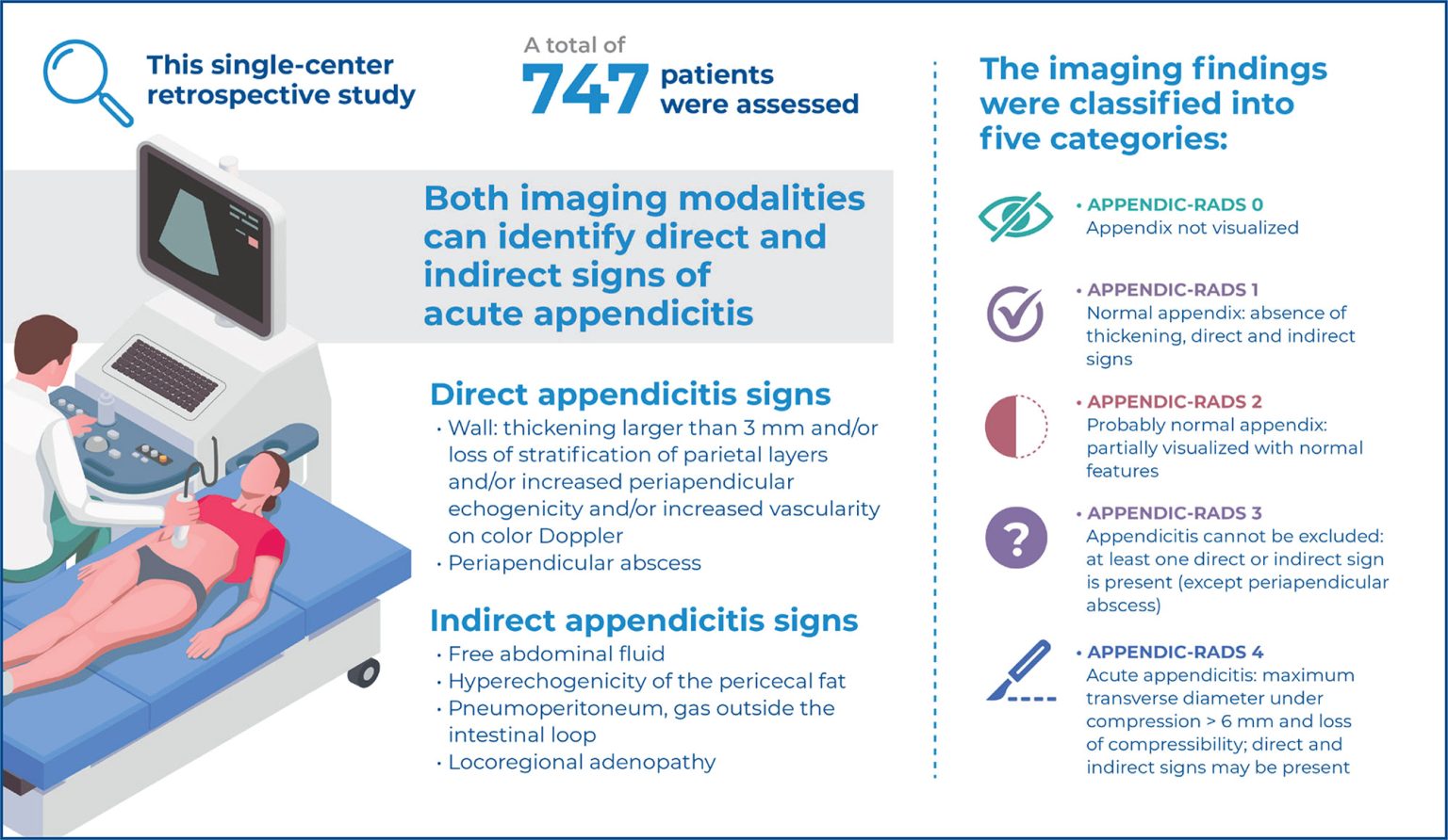 APENDIC-RADS: an ultrasound reporting system for the diagnosis of acute ...