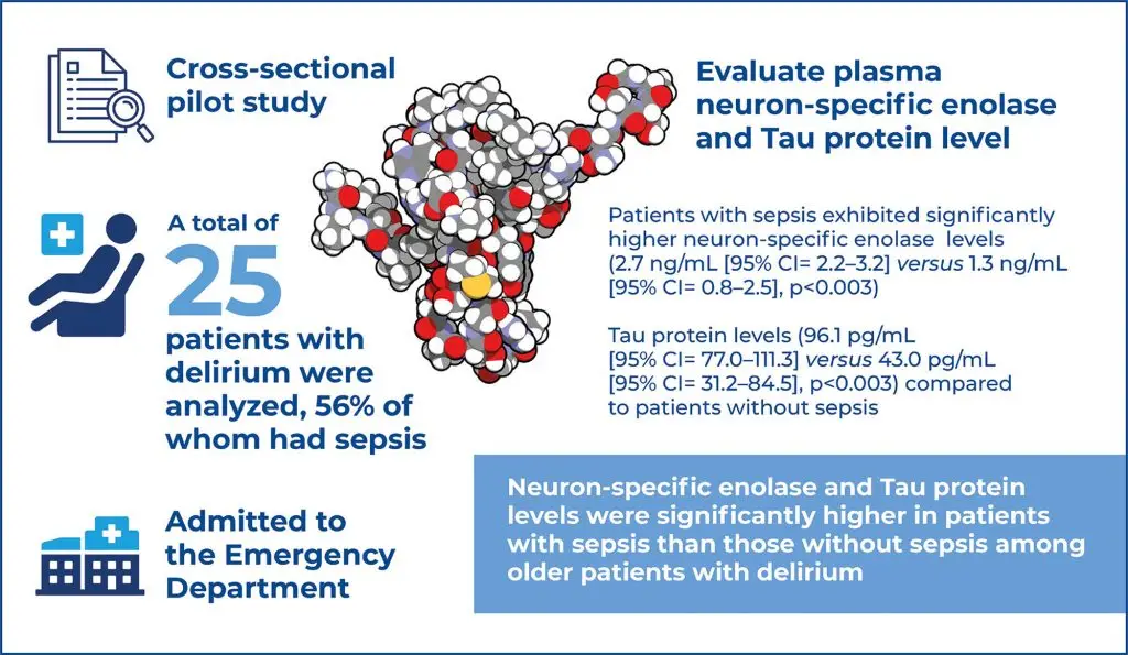 Neuron-specific enolase and Tau protein as biomarkers for sepsis ...