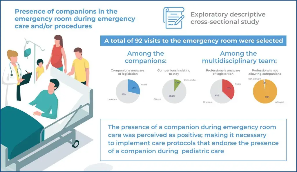 Perception of the multidisciplinary team and the patient's family ...