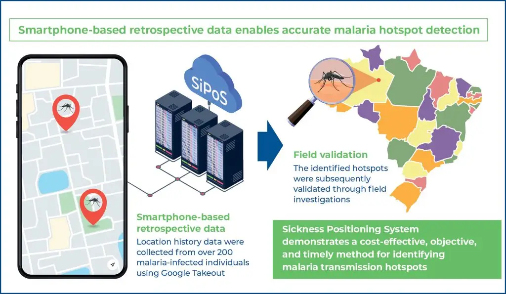Smartphone-based retrospective analysis for malaria hotspot detection ...